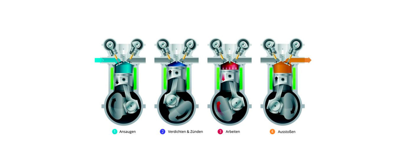 Turbo lag: Where does it come from and what can you do about